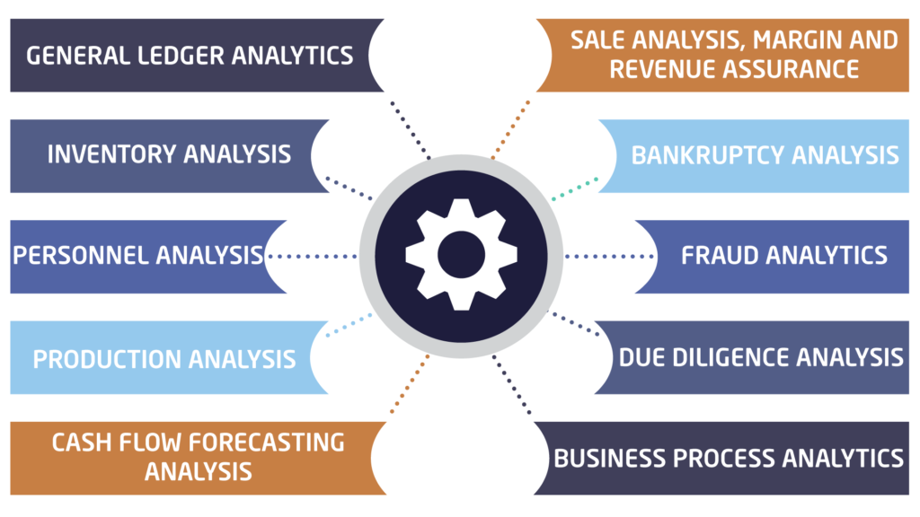 Finance/Control – Delfos Solutions